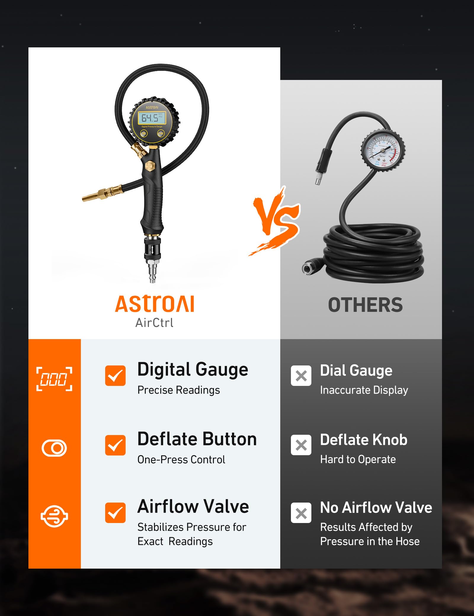 AstroAI T6 Offroad Air Compressor, 12 V Portable Air Pump with 7.06 CFM ...