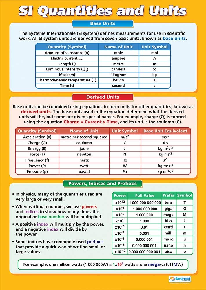 SI Quantities and Units | Science Posters | Gloss Paper Measuring 33” x ...