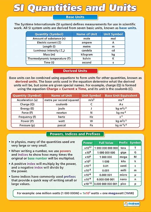 Amazon.com: Daydream Education SI Quantities and Units | Science ...