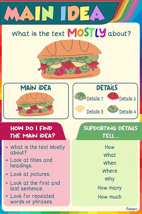 Amazon.com: ADOGEO Main Idea Poster, Reading Comprehension Main Idea ...