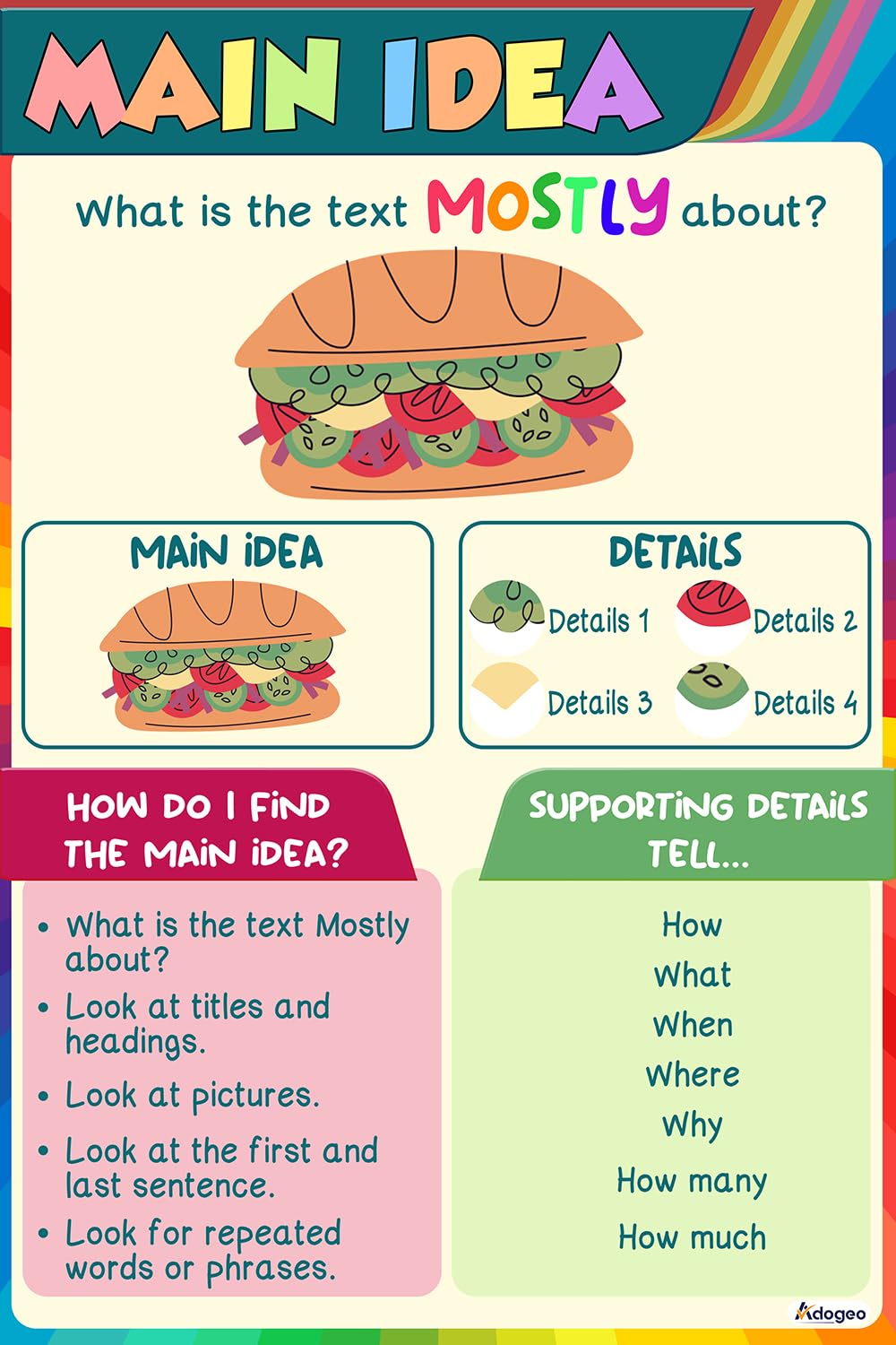 Snapklik.com : Main Idea Poster, Reading Comprehension Main Idea, Reading Strategies Posters16 ...