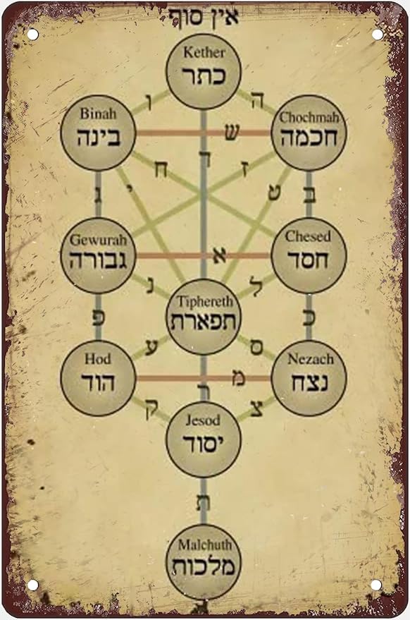 Amazon.com: Vintage Metal Tin Sign - Kabbalah Tree Of Life Poster ...