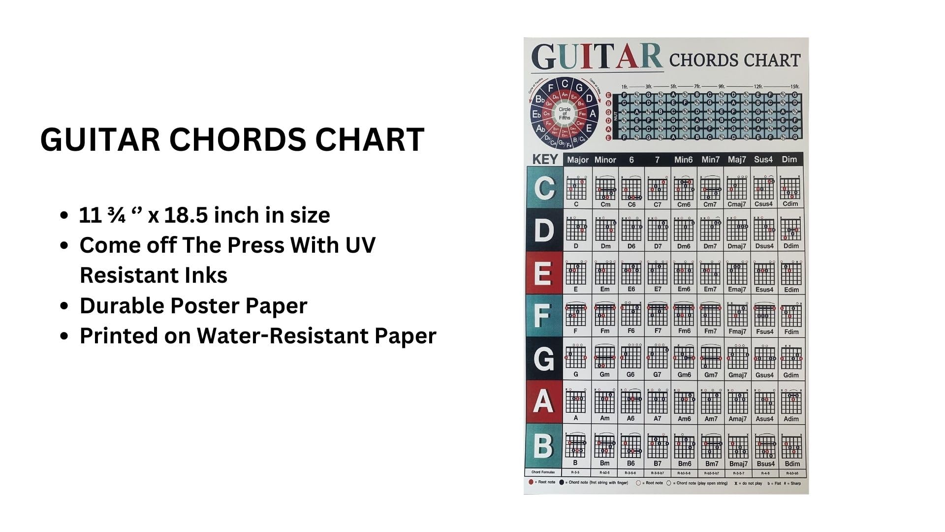 Power Chords Guitar Chart