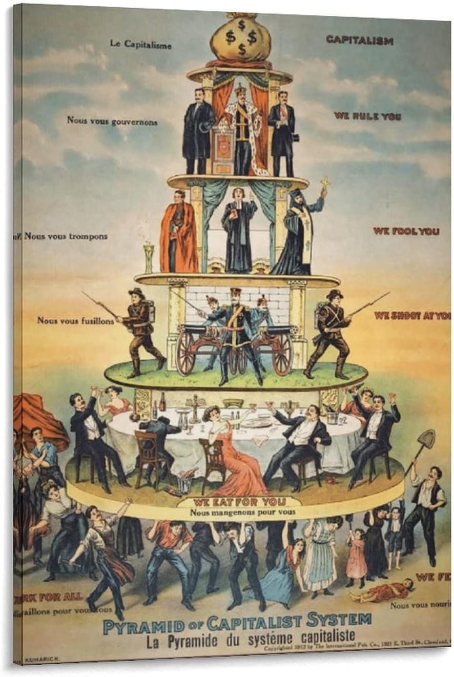 Amazon.com: 1911 Capitalist System Pyramid Poster - Anti-Capitalist ...