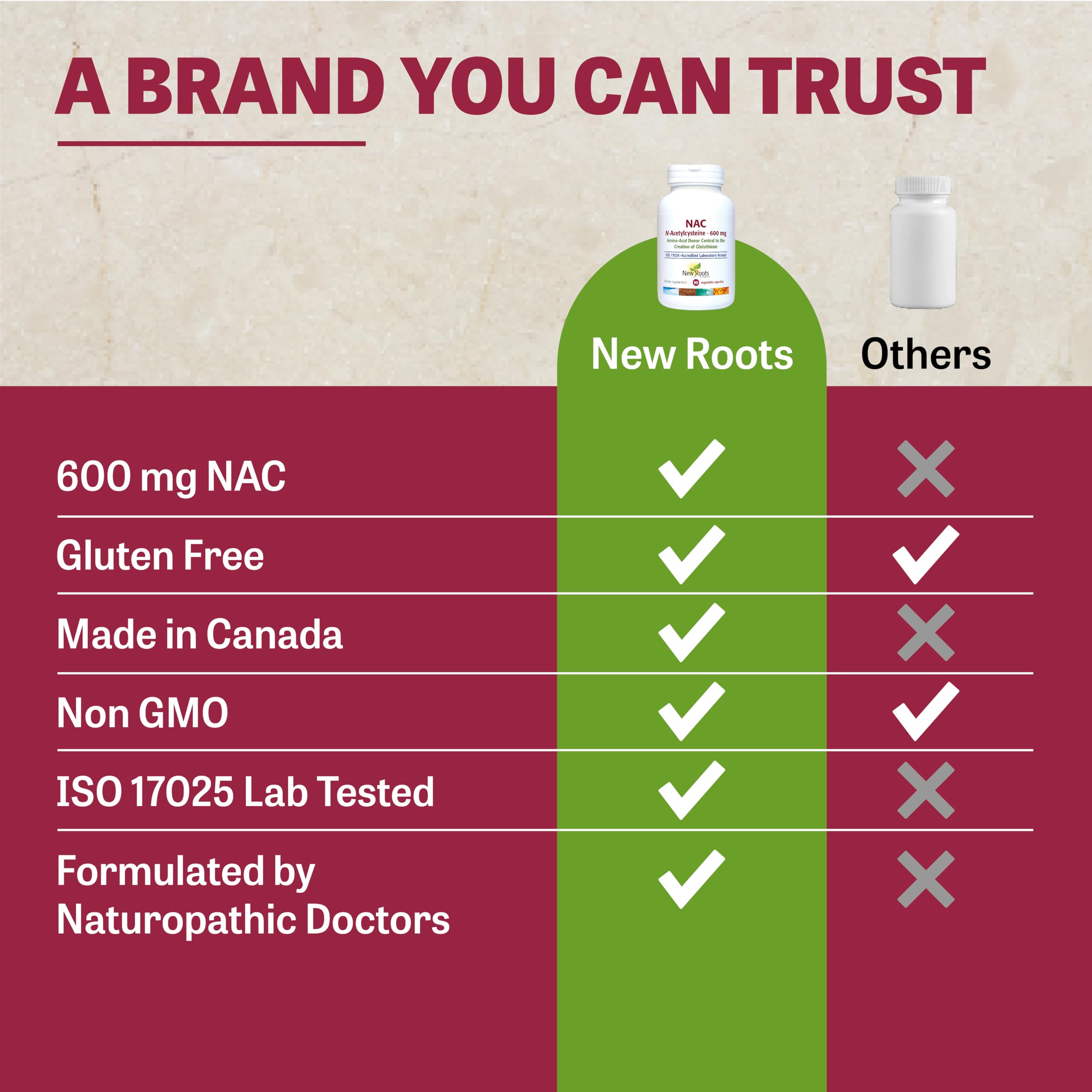 Nac Nacetylcysteine Benefits Dosage Side Effects Guide To GlyNAC: