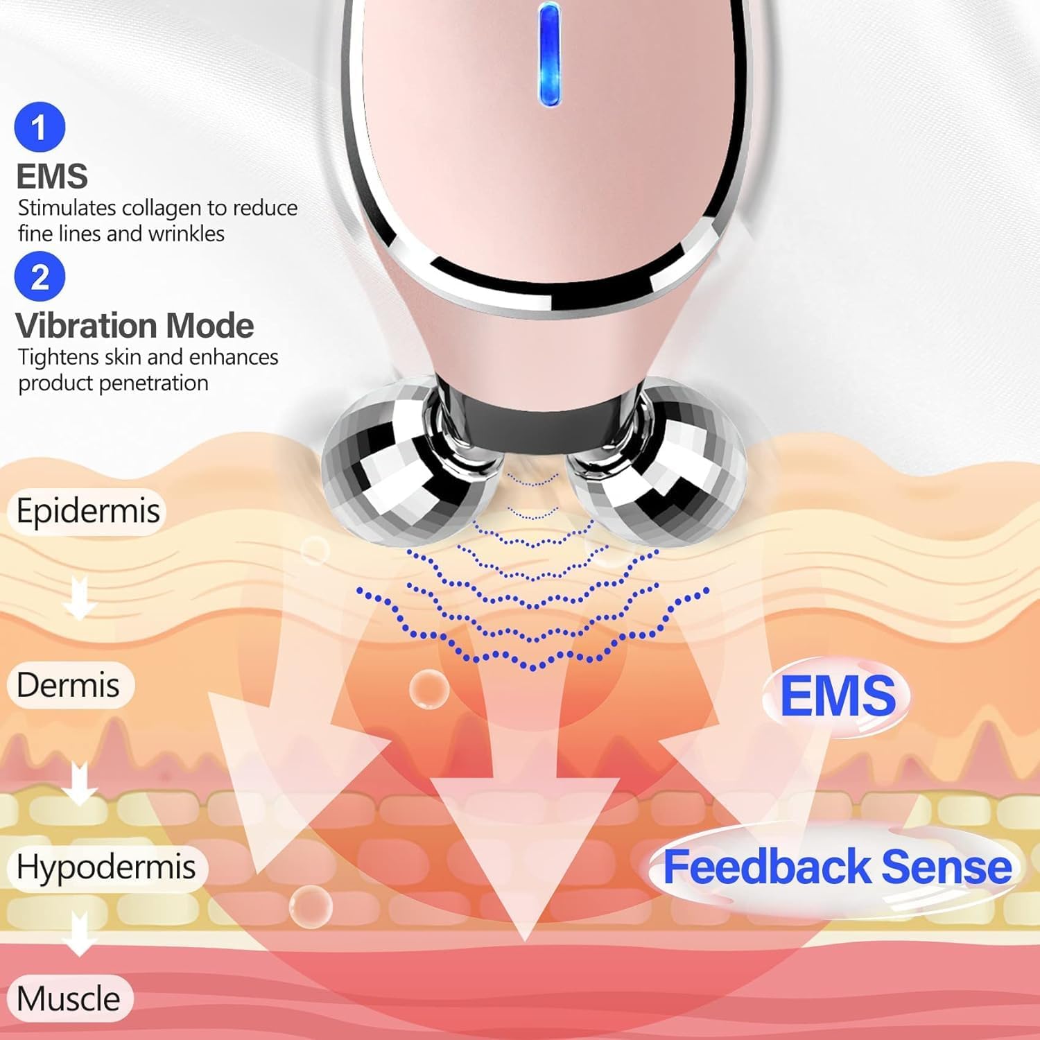 LiftCurrent – Dispositivo facial de microcorriente, rodillo masajeador ...