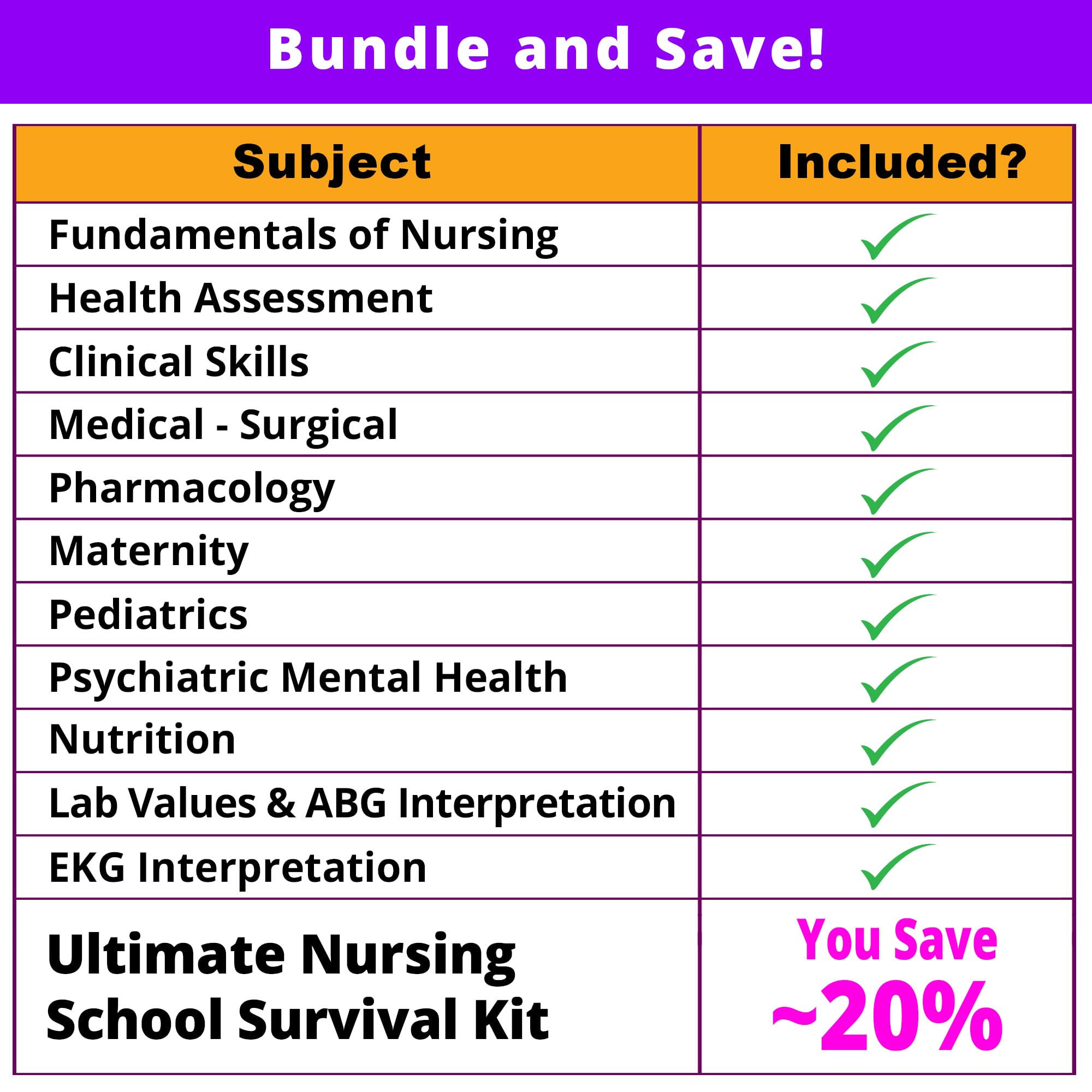 Snapklik.com : Level Up RNNursing Fundamentals Flash CardsNo FluffOnly ...