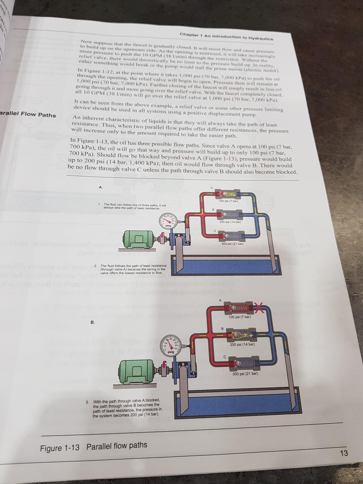 Amazon.com: Industrial Hydraulics Manual Your Comprehensive Guide to ...
