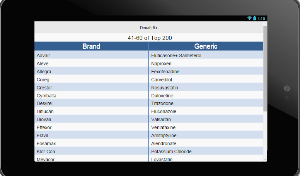 Top 200 Pharmacy Drug Pronunciations - App on Amazon Appstore