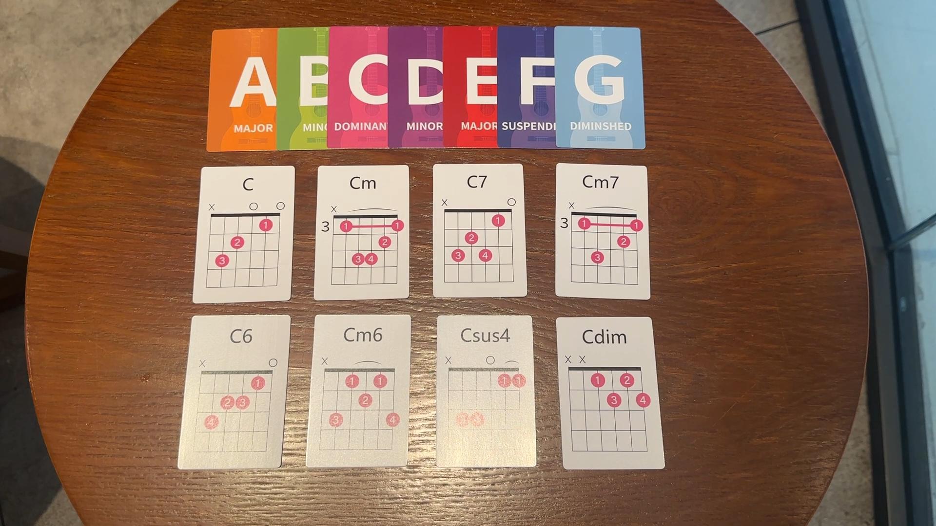 Guitar Chords Flashcards