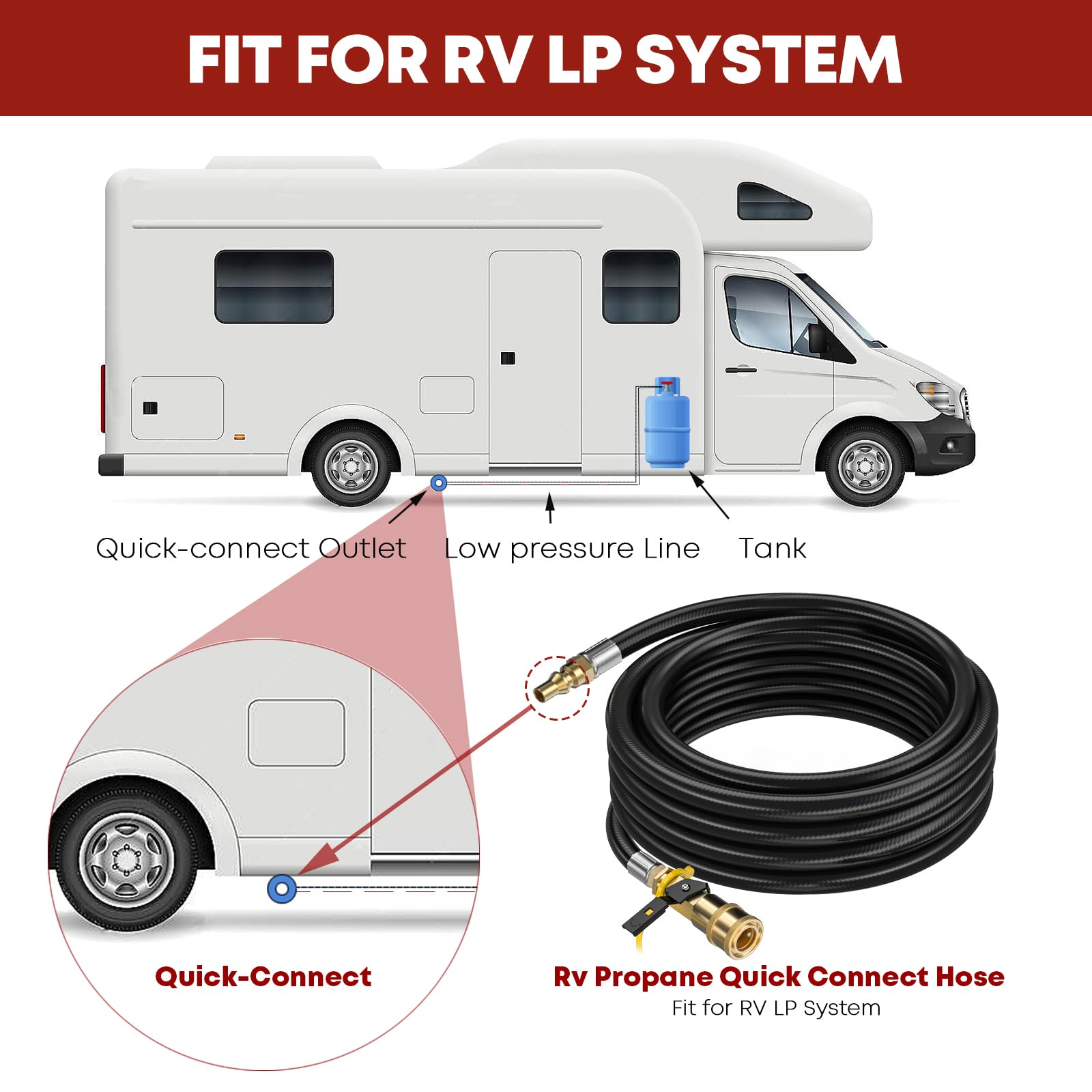 Snapklik.com : GasXpert 20 FT Quick Connect Propane Hose For RV To ...