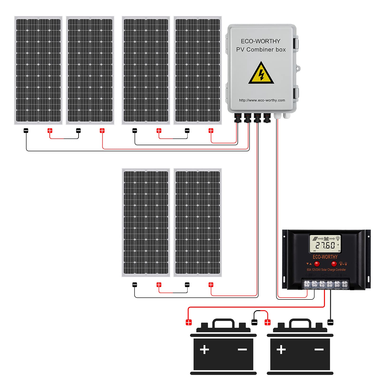 60 A Solar Charge Controller ECO-WORTHY Solar Charge Controller - 30A ...