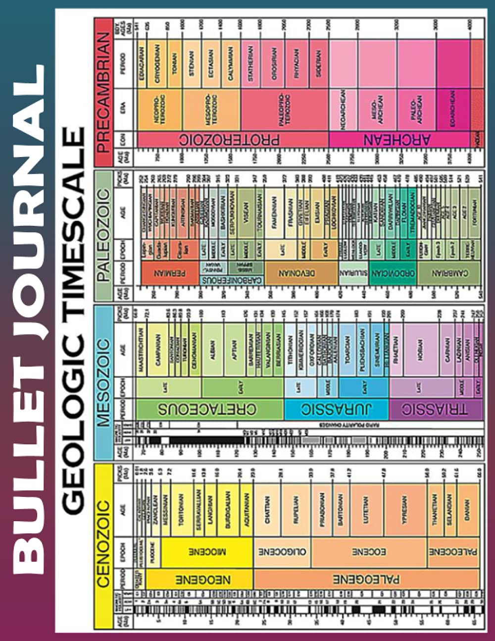 Buy Bullet Journal: geologic time scale To do List Dot Grid Pages ...