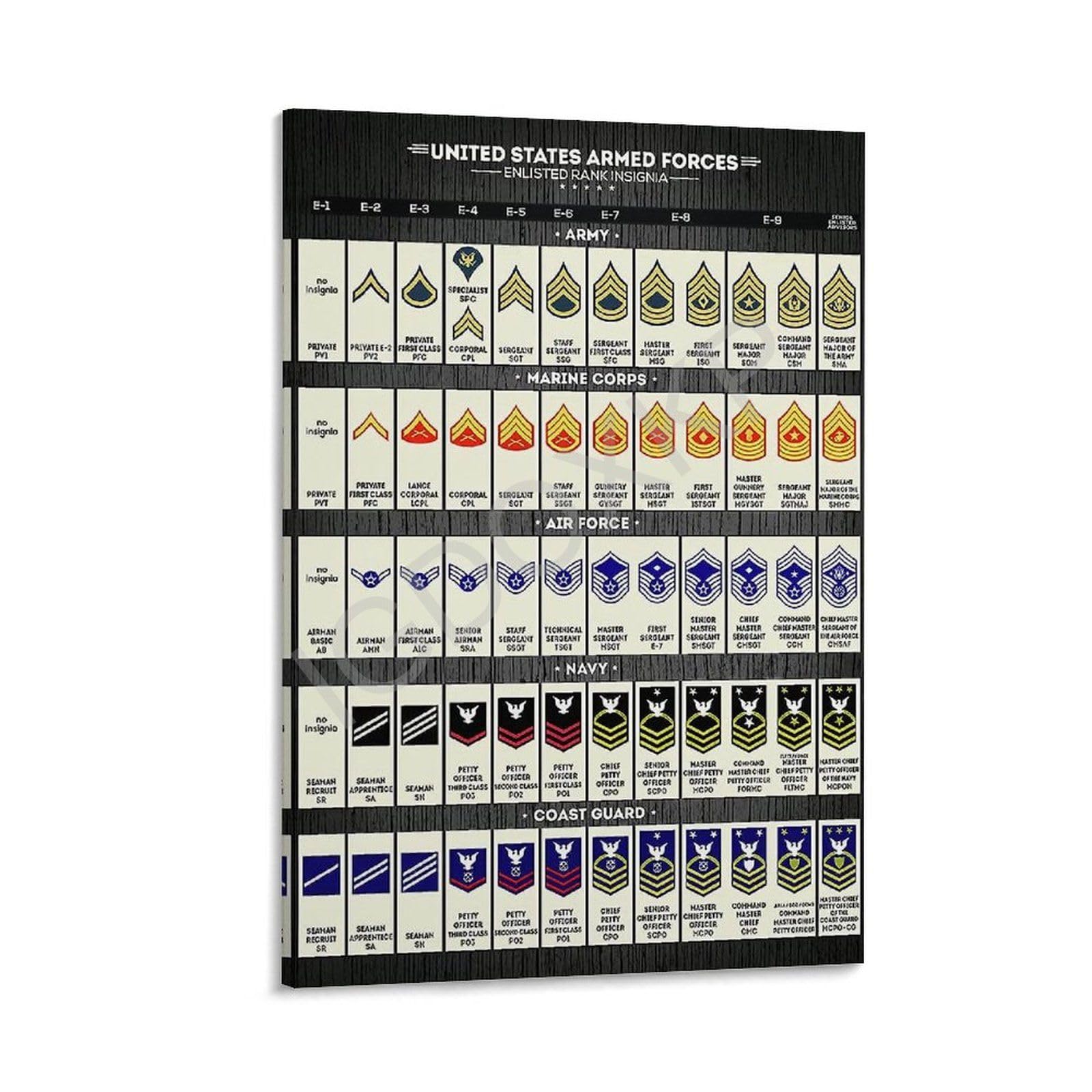 Navy Rank Chart Printable Navy Rank Insignia Svg, US Navy Enlisted