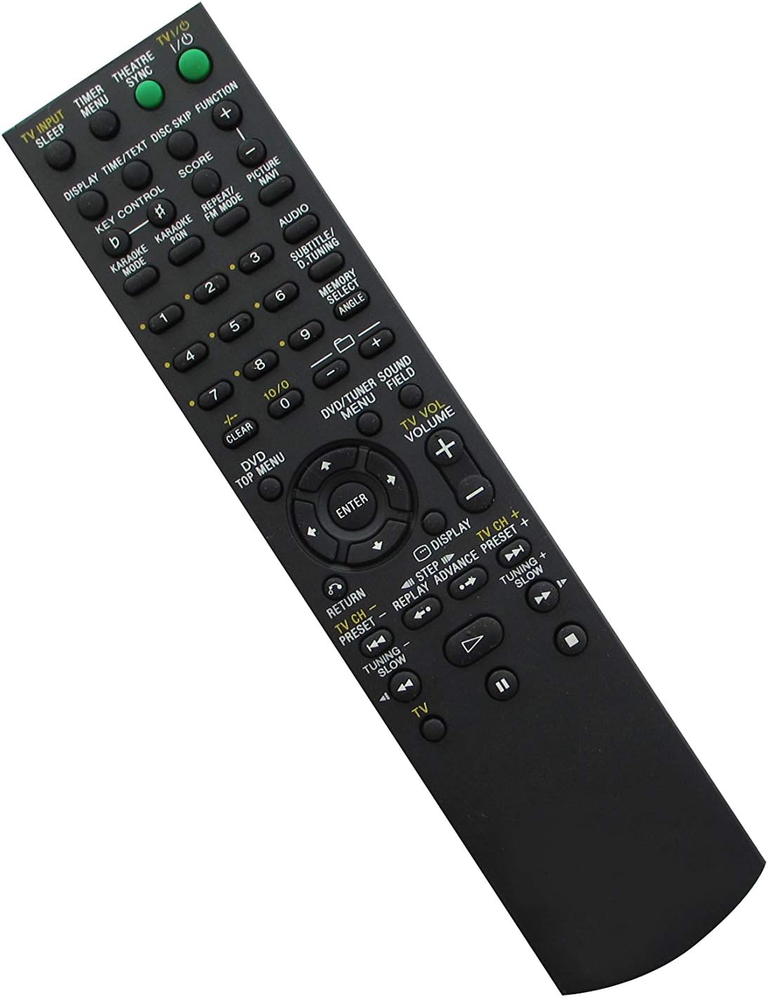 Universal Remote Control for Sony Mini HI-FI Australia | Ubuy