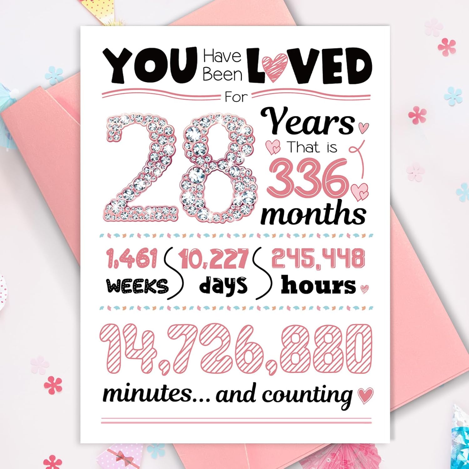 Amazon.com : TSVATE 28th Birthday Card, 28th Birthday Gifts for Women ...