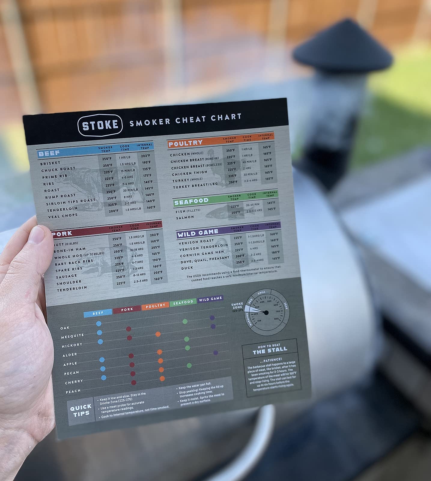 Snapklik.com : STOKE Meat Smoker Cheat Chart Magnet: Beef, Chicken ...