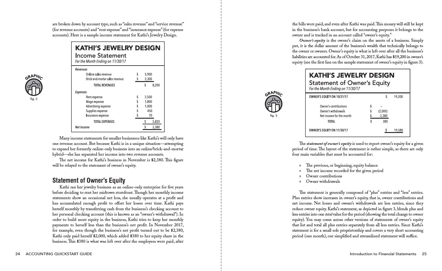 Snapklik.com : Accounting QuickStart Guide: The Simplified Beginners Guide To Financial ...