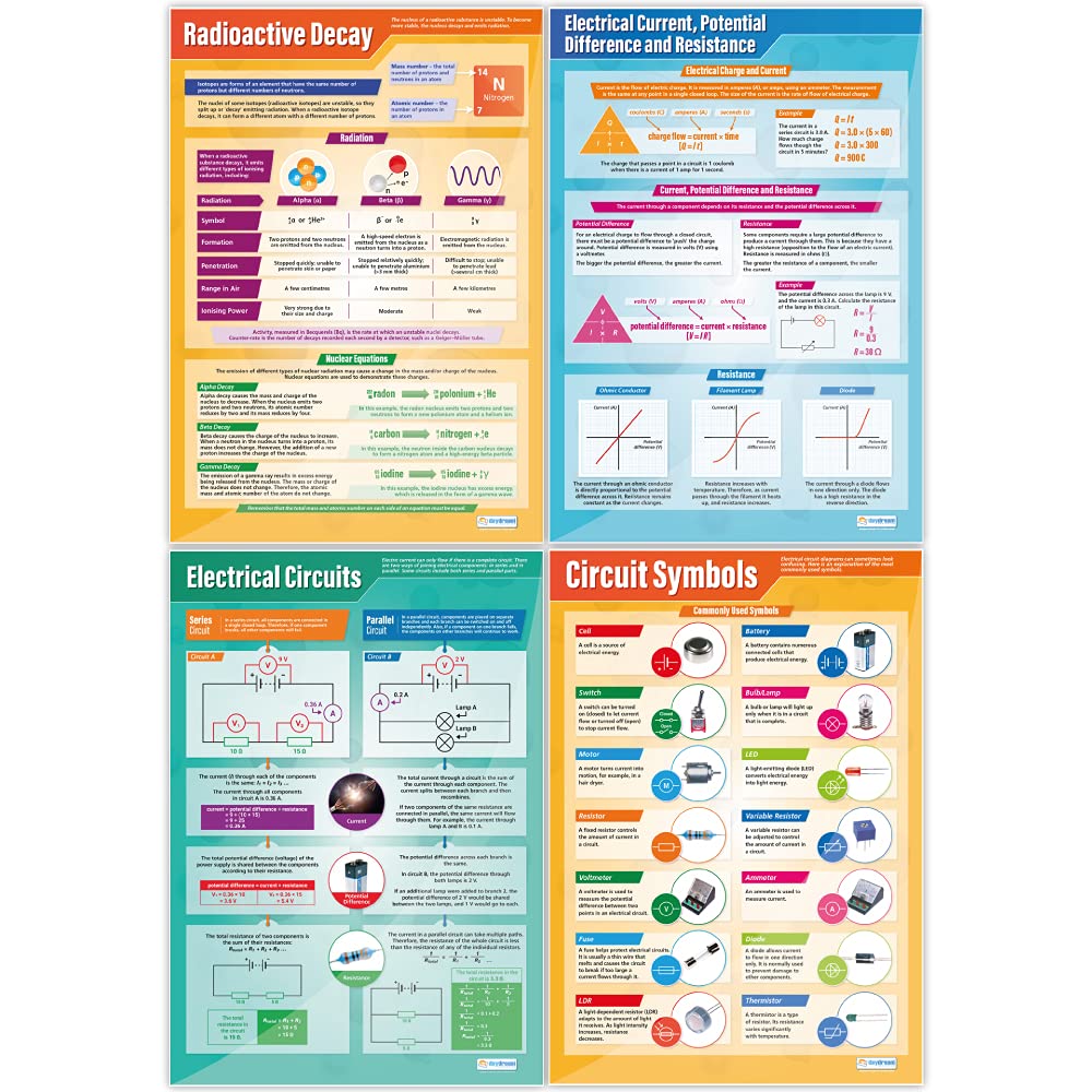Physics Posters - Set of 12 | Science Posters | Laminated Gloss Paper ...