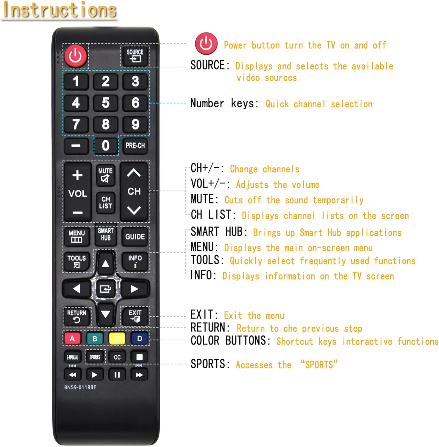 Nuevo control remoto universal para todos los controles remotos de TV ...