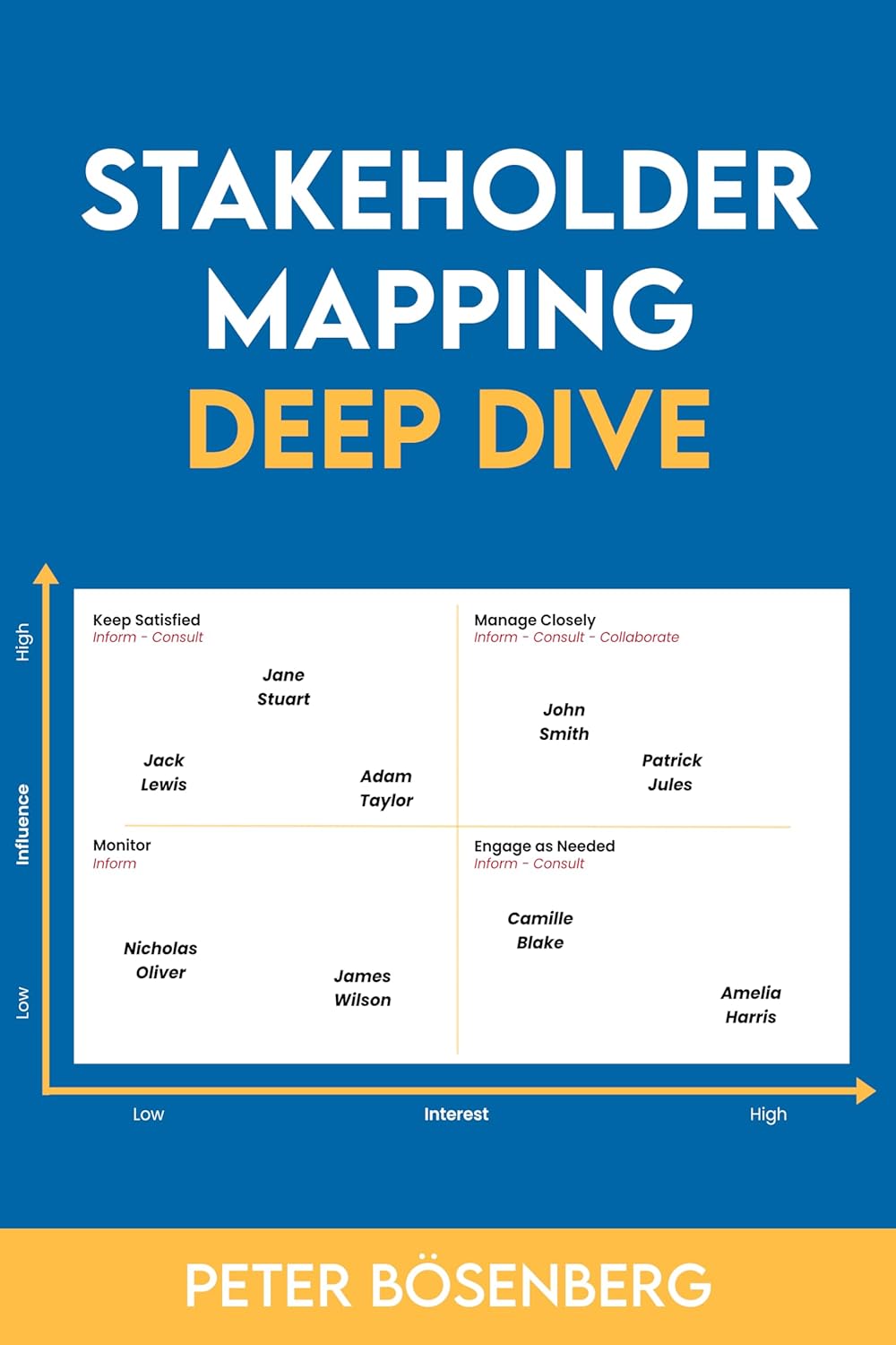 Stakeholder Mapping Deep Dive eBook : Bösenberg, Peter: Amazon.co.uk: Books