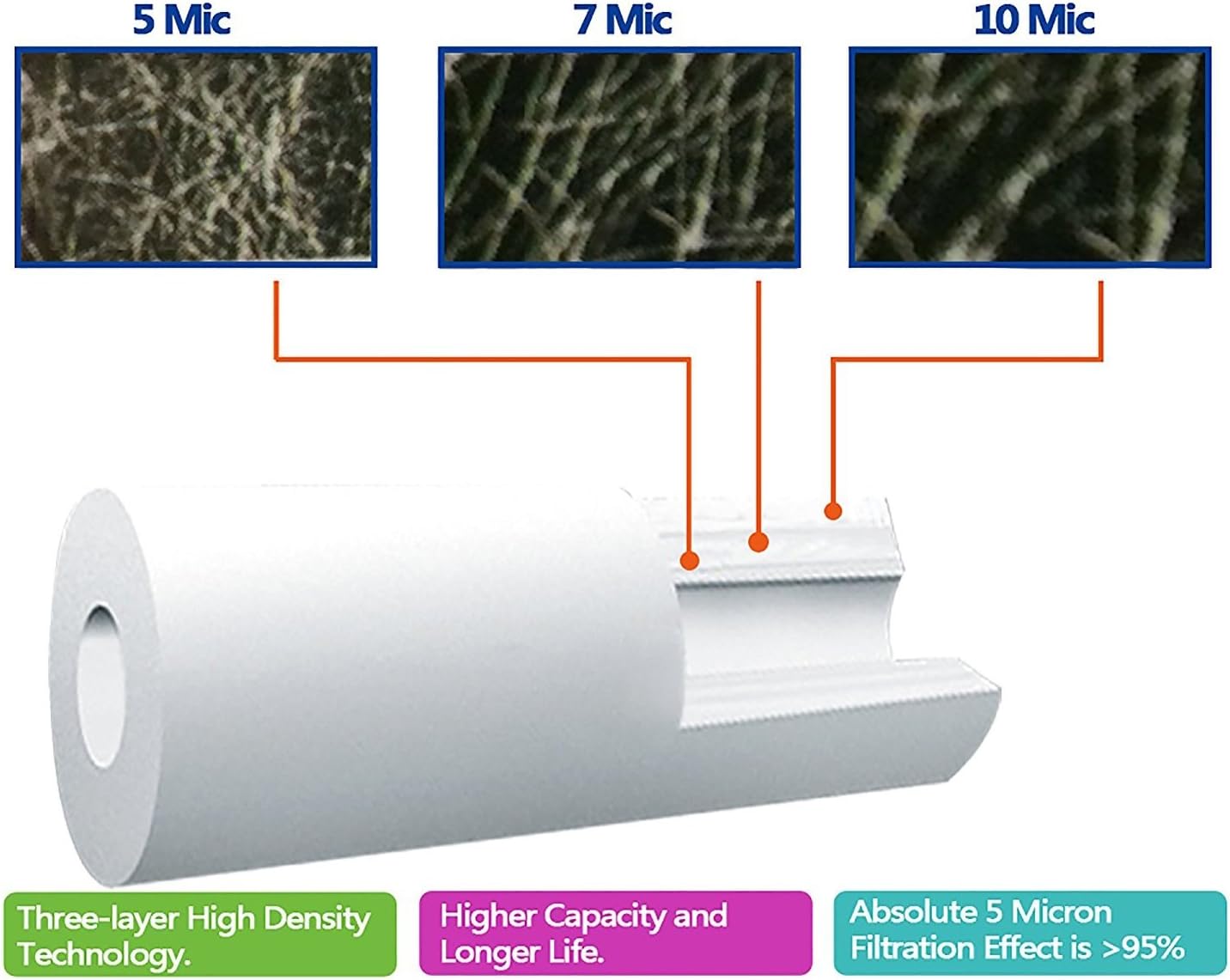 2X AquaHouse 10″ x 4.5″ Jumbo Sediment Water Filter Cartridge for ...