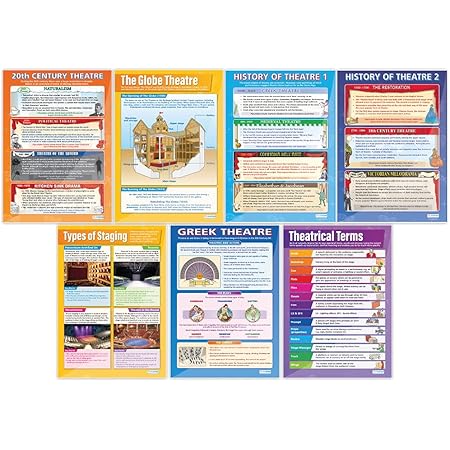 Amazon.com: Acting Skills Drama Posters – Set of 5 – Gloss Paper – 33 ...