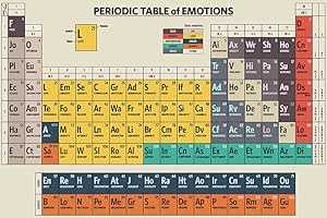 Amazon.com: Periodic Table of Emotions Art Print Feelings Chart DBT ...