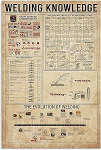 Welding Knowledge Metal Tin Signs The Evolution Of Welding Posters ...