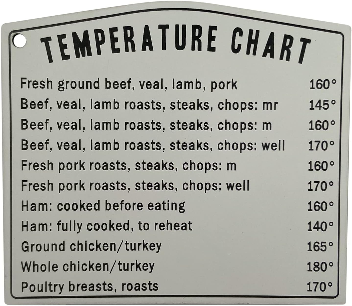 Amazon.com: Kitchen Temperature Meat Chicken Fish Chart Magnet | Must ...