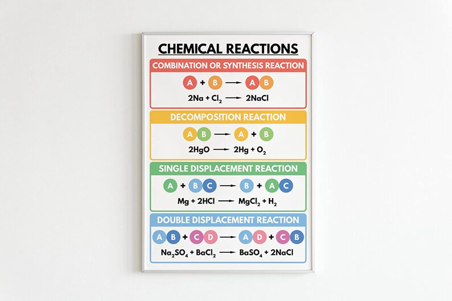 CHEMICAL REACTIONS POSTER, Science classroom decor, Educational poster ...