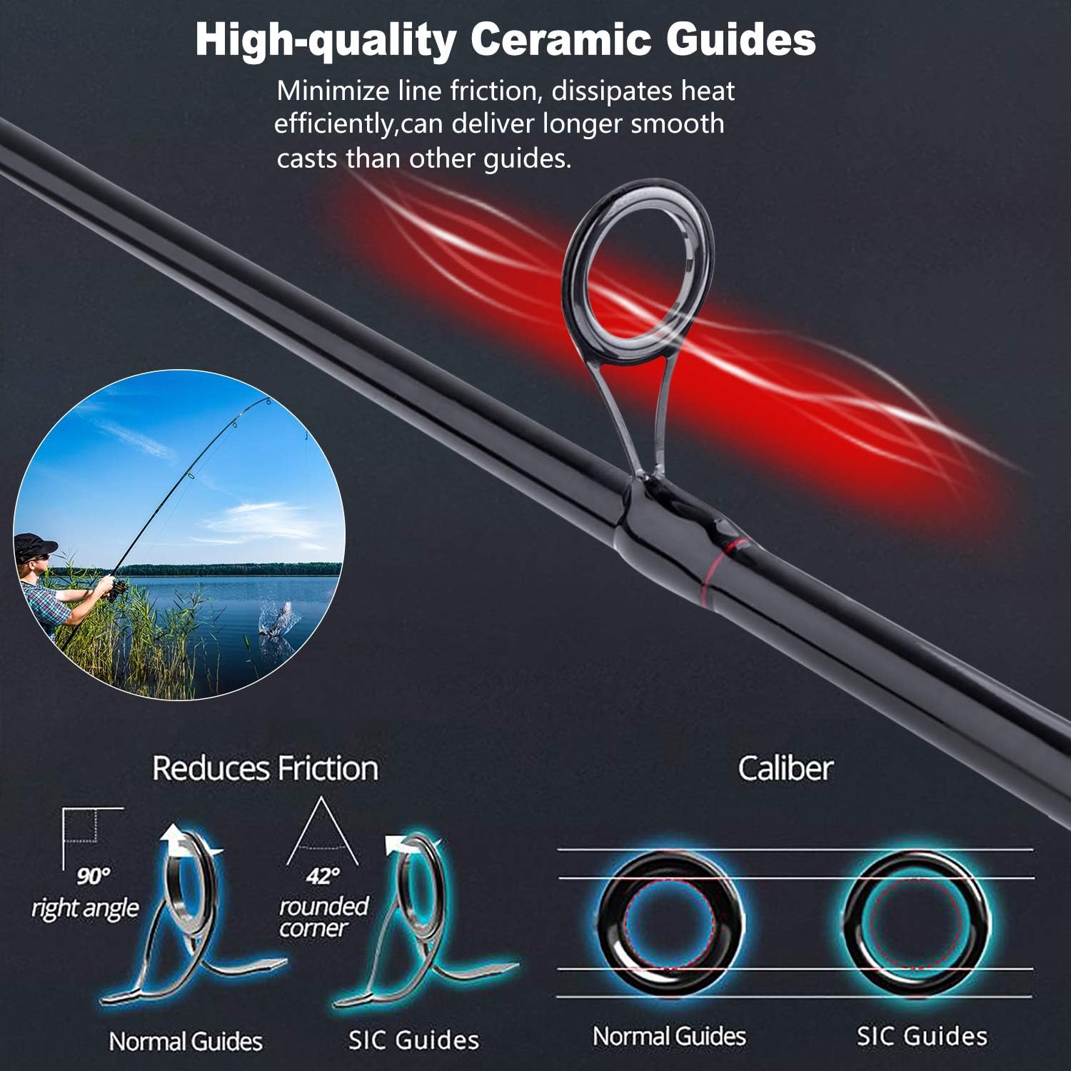 PLUSINNO Elite Hunter 7FT Fishing Rod, IM 6 Graphite Spinning Rod and ...