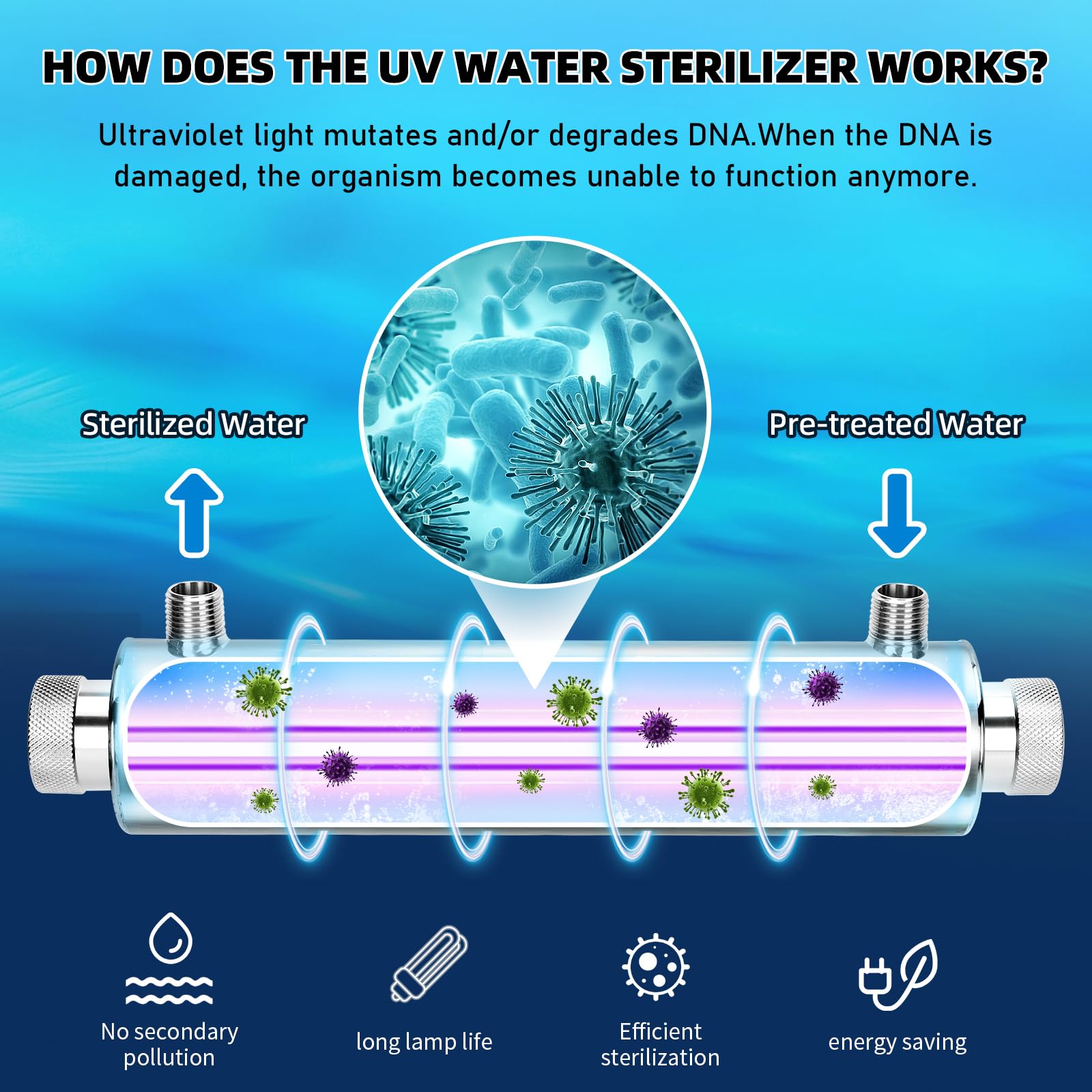 Uv Water Purification System Steps What Is UV Light Water Treatment