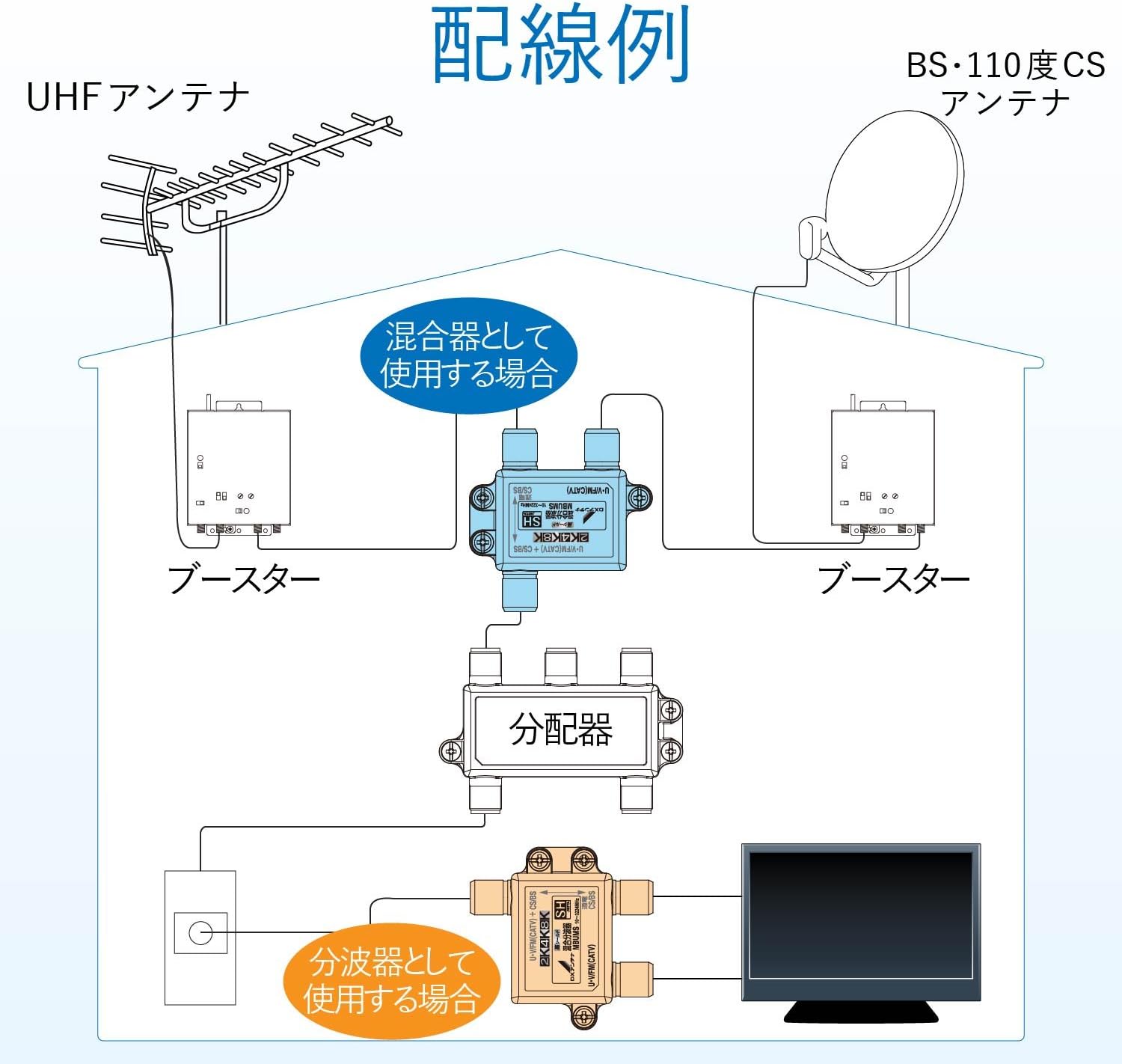 混合器 分波器 4K8K対応 アンテナ 混合分波器 VHF UHF BS CS デジタル放送対応 テレビ 配線 パーツ 部品 屋内 室内用 住宅設備 新品 4K8Kの混合分波器 人気激安