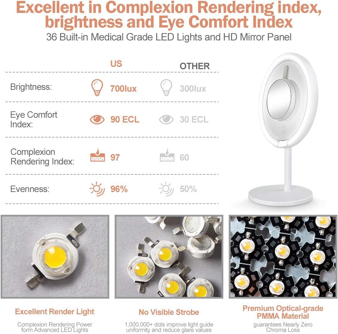 Hiubnoo Espejo de maquillaje iluminado 5X con reflejo de aumento LED ...