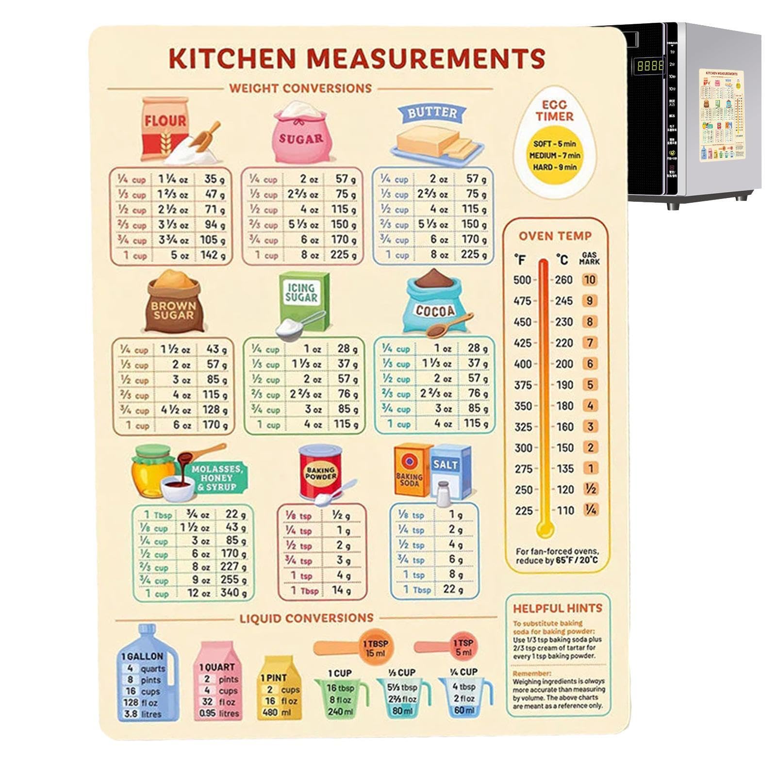 Kitchen Measurement Conversion Chart Gfs Restaurant Kitchen Conversion