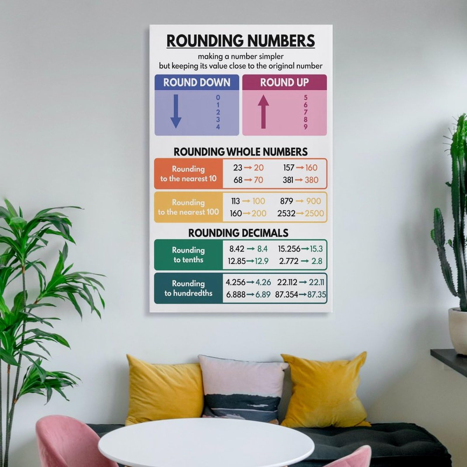 Rounding Numbers Rules Poster