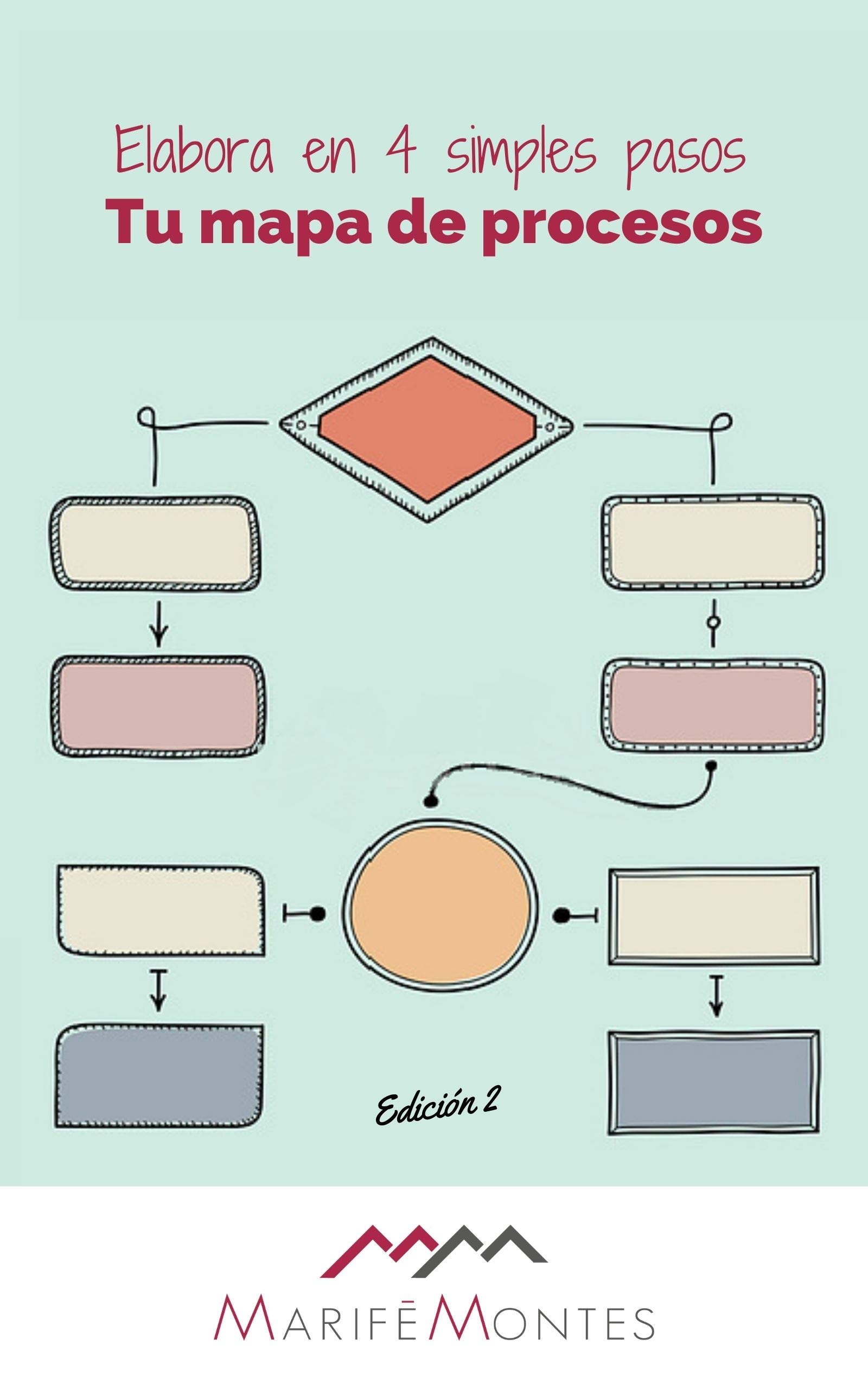 Elabora Tu Mapa De Procesos En Cuatro Simples Pasos Elabora ...
