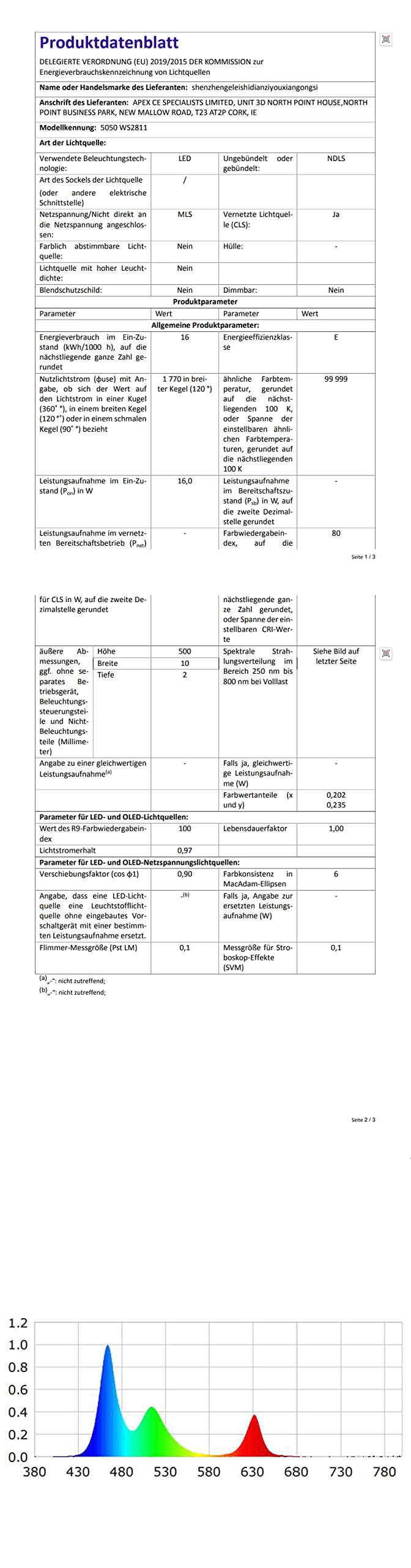 Amazon.de Best Sellers: The most popular items in LED Diodes