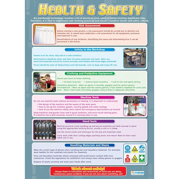 Buy Health & Safety | Design & Technology Posters | Laminated Gloss ...