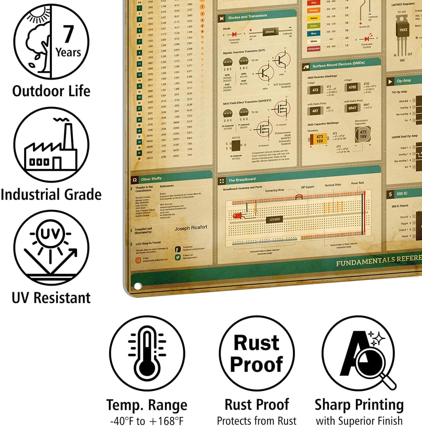Electronics Cheat Sheet Knowledge Metal Signs Australia | Ubuy