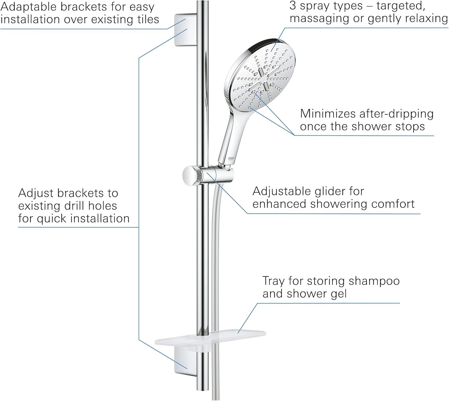 Grohe Rainshower 150 SmartActive 26591000 Shower Rail Set 3 Jet Types Chrome – BigaMart