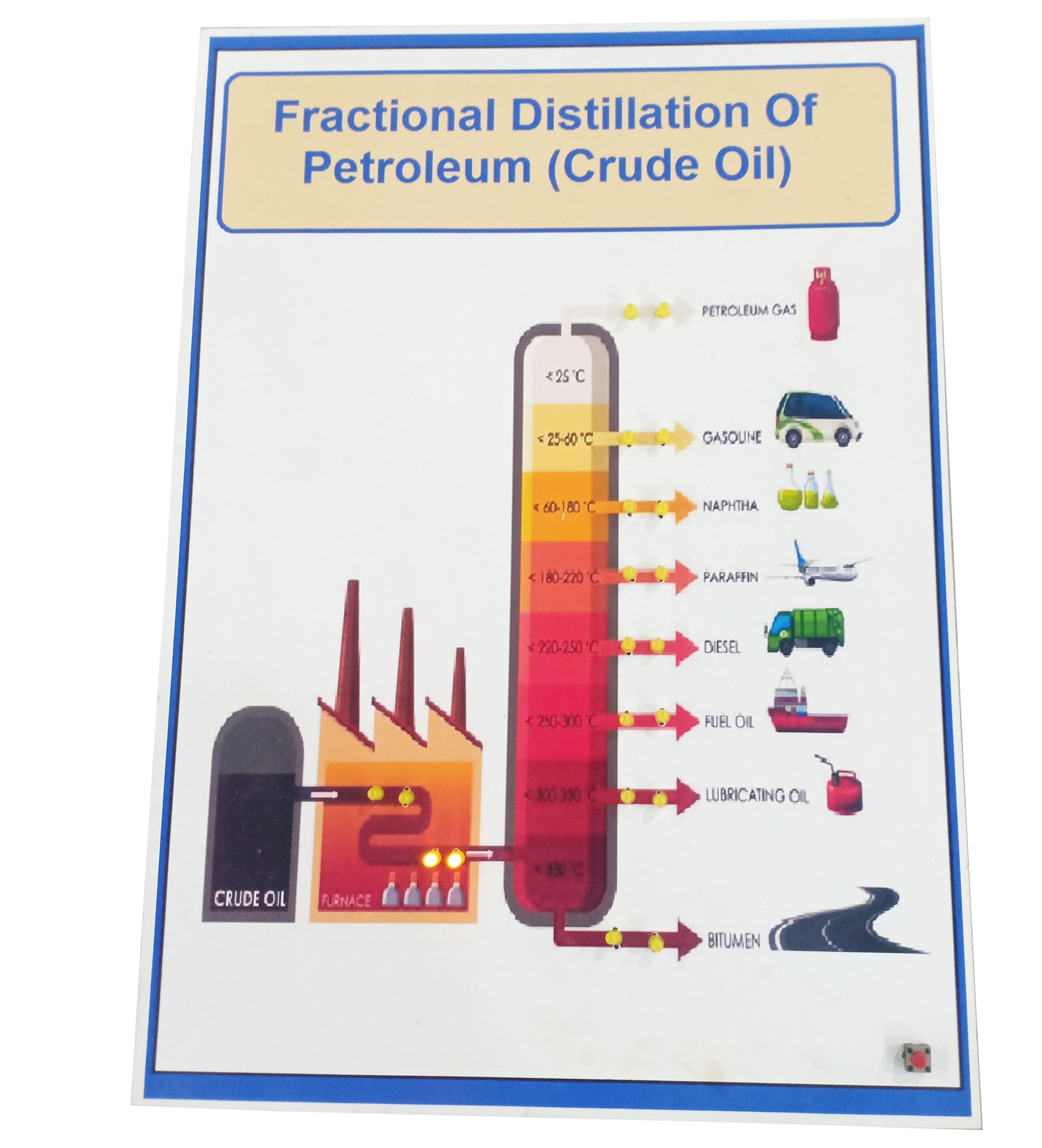 Fractional Distillation Of Petroleum Fractional Distillation Of Crude