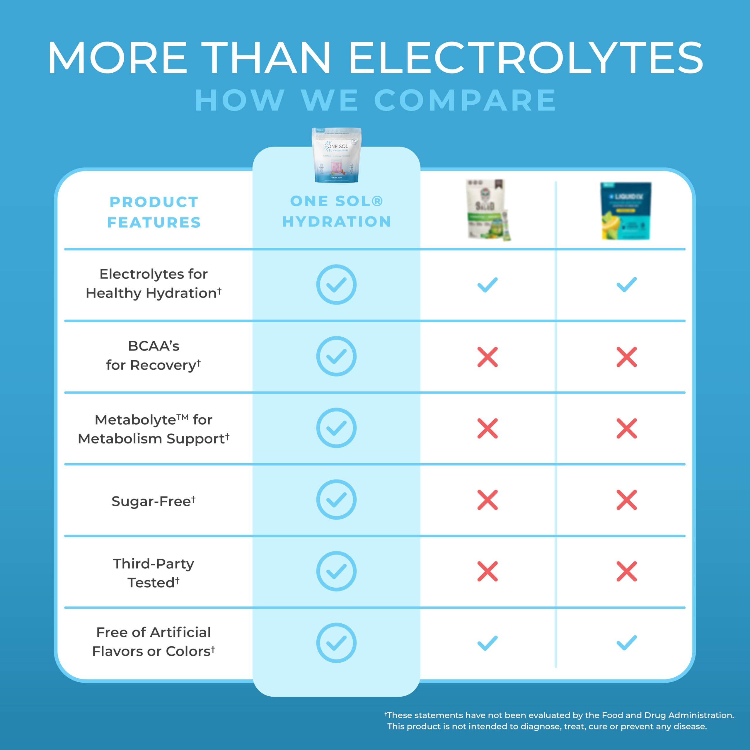 Snapklik.com : BCAA & Electrolyte Powder For Hydration & Energy, All ...