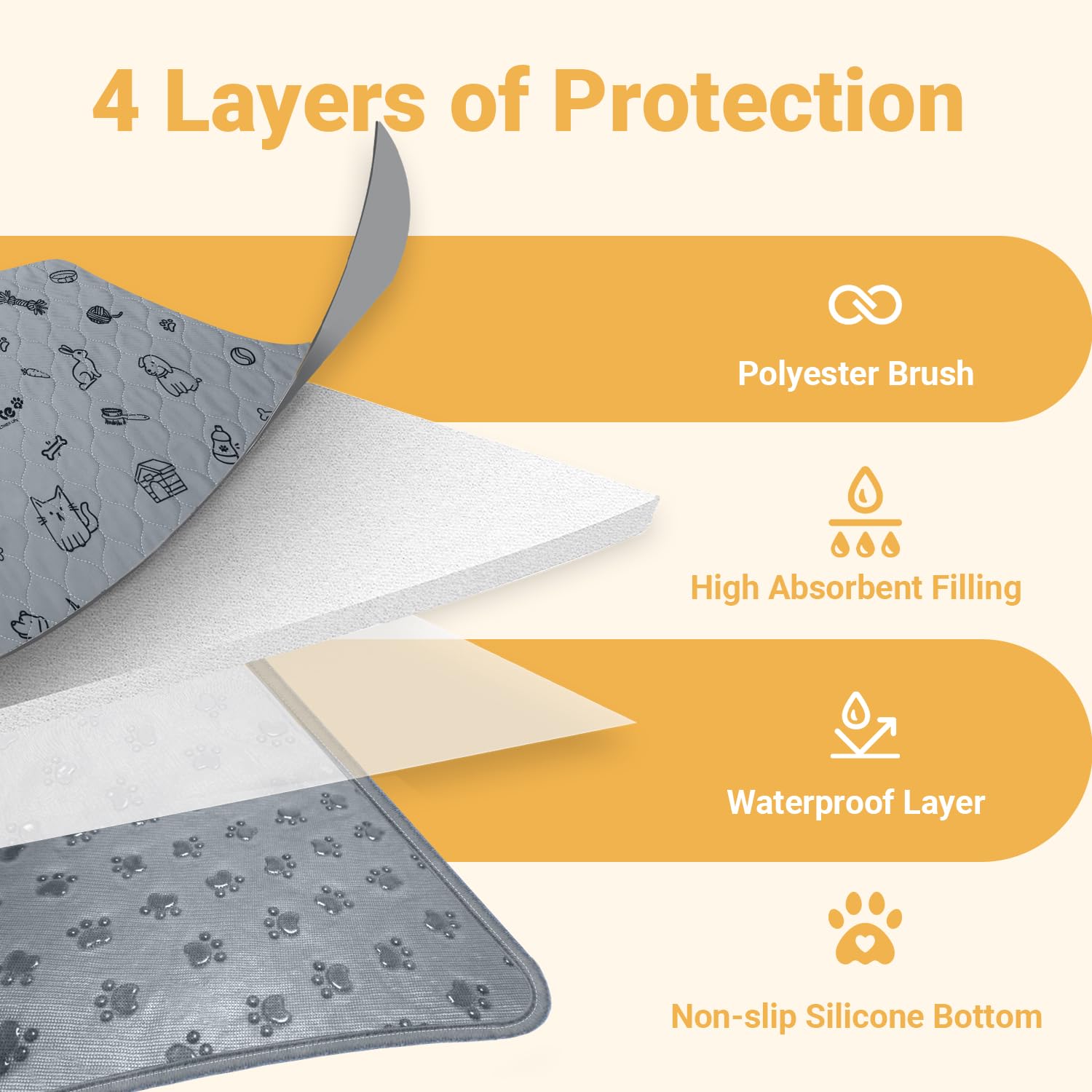 Conkote Washable Pee Pads for Dogs 34" x 36", 2 Pack Reusable ...