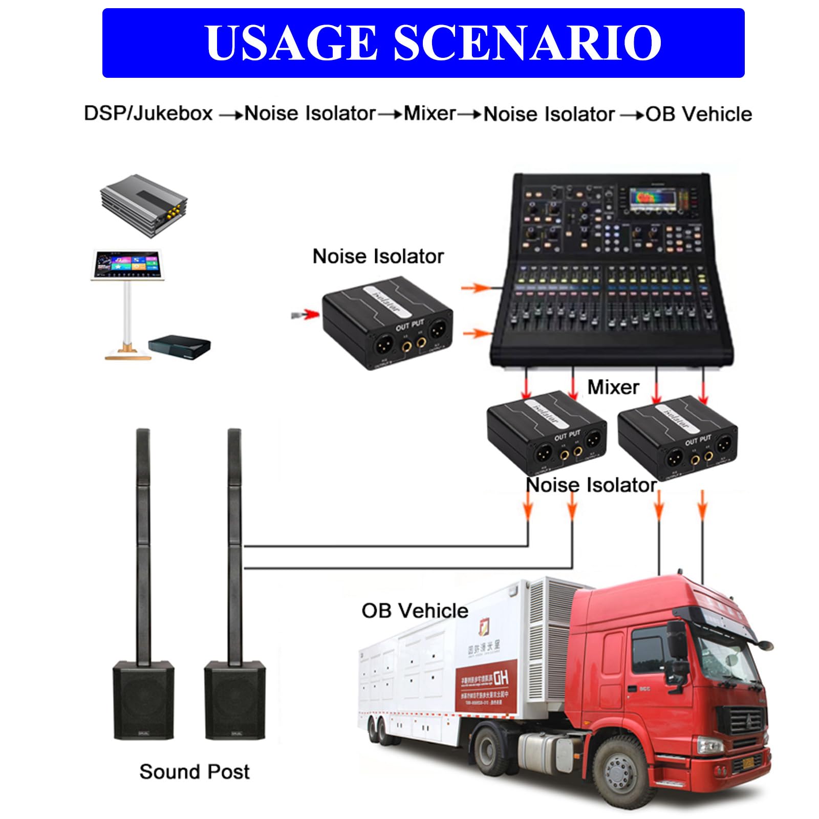 Compact Sound Equipment Cleaner 2-Channel Hum Destroyer Ground Loop ...