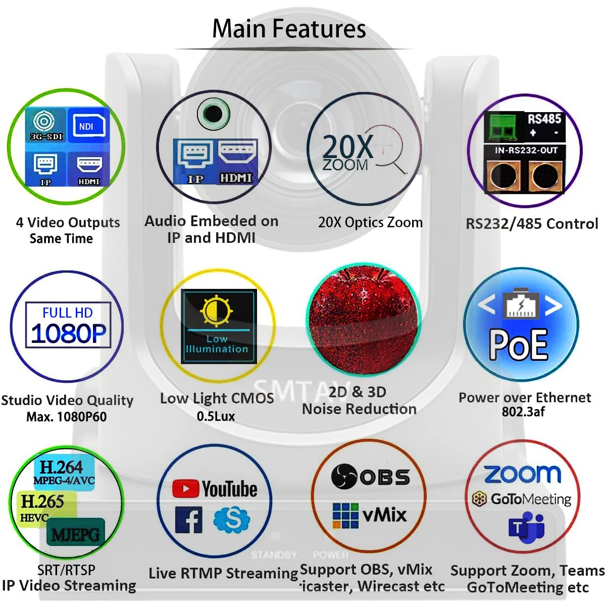 Snapklik.com : SMTAV NDI Streaming Camera 20X Optical + 16X Digital Zoom