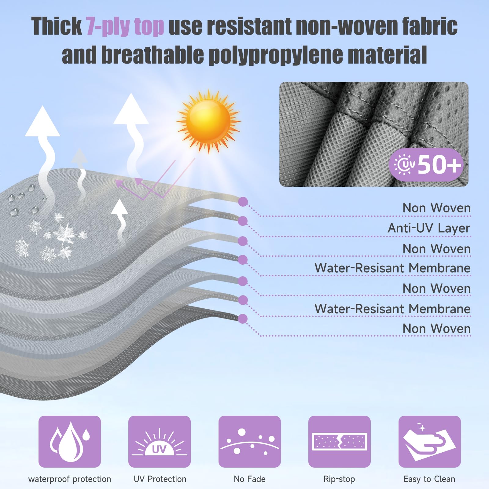 Snapklik.com : DikaSun RV Cover, Upgraded 7 Layers Top Travel Trailer ...