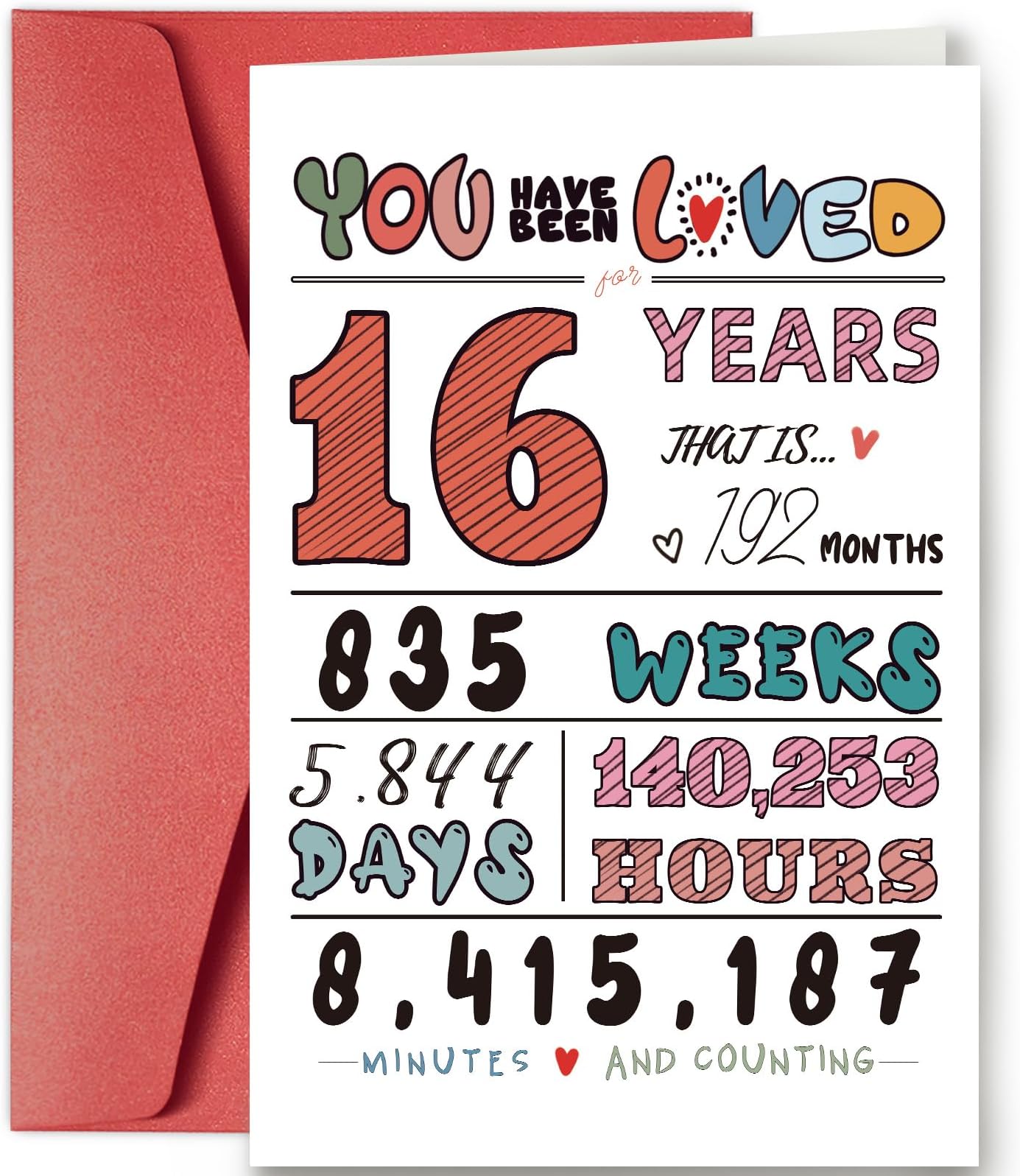 Amazon.com : SuperShunhu Cute 16th Birthday Card for Teen Boys Girls ...