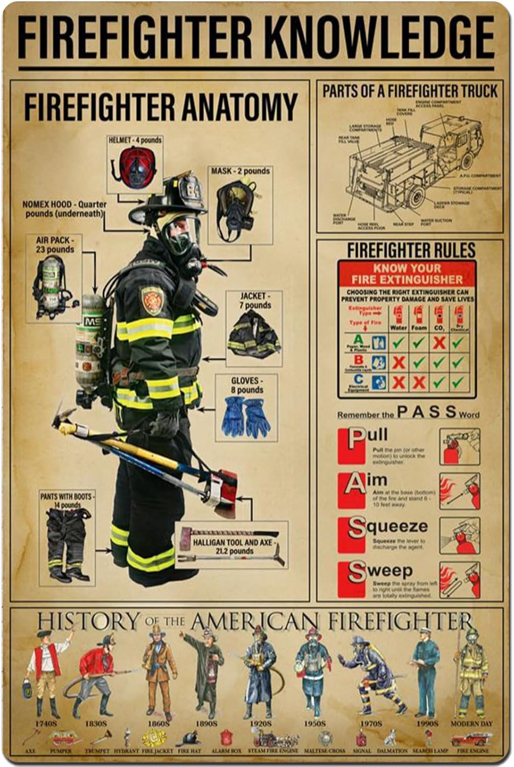 Amazon.com : Firefighter Knowledge Metal Tin Signs Firefighter Anatomy ...